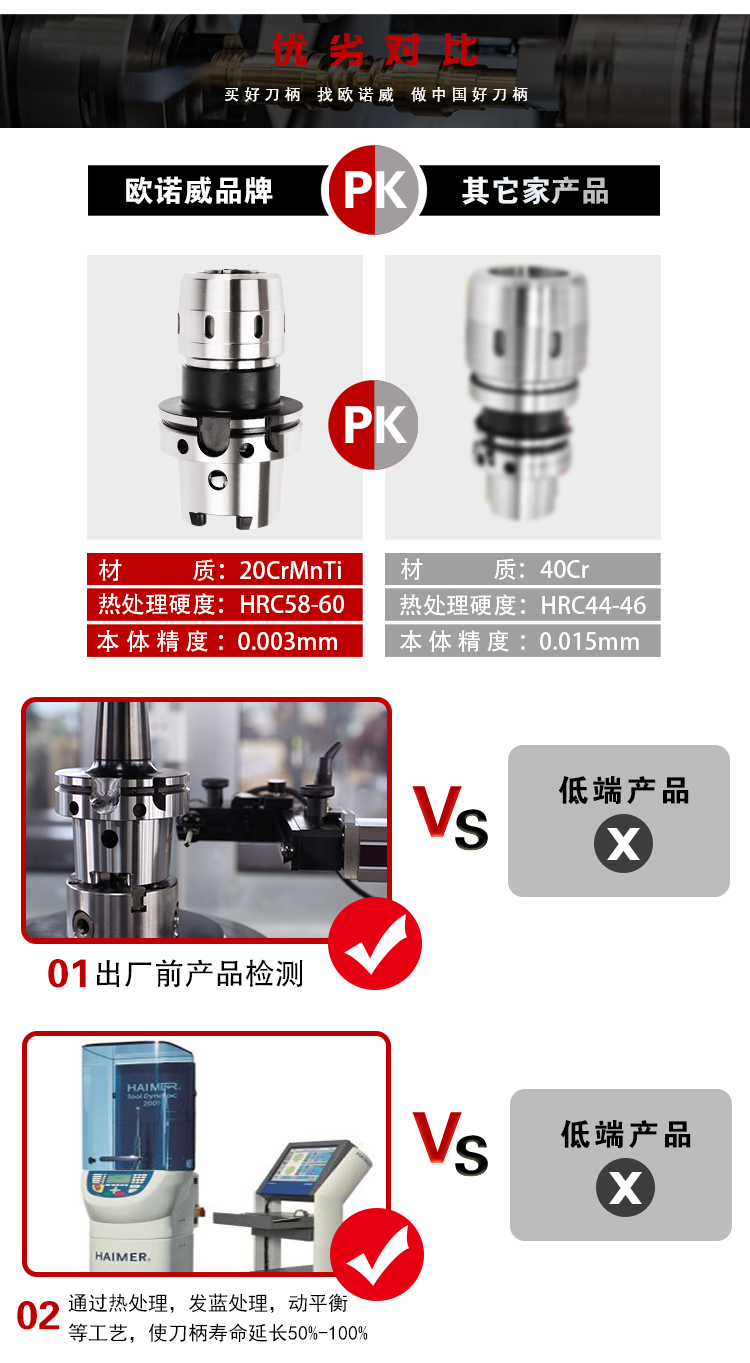 HSK-C 强力刀柄 - 山东欧诺威数控刀具有限公司